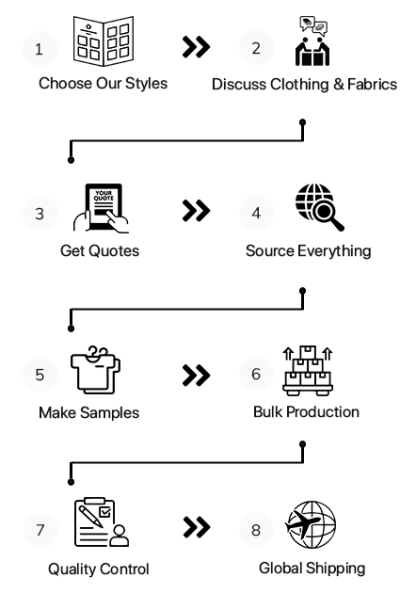 Private Label Manufacturing | C.M. Garmindo
